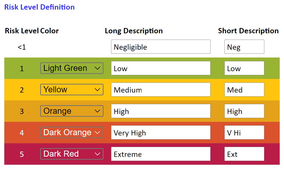 GuardianERM.Net Help [Risk Rating Configuration]